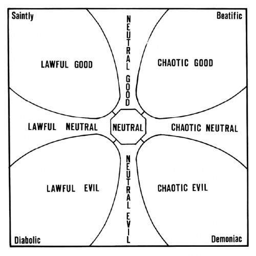 Le concept de l’alignement moral (des personnages) | CarlBoileau.com